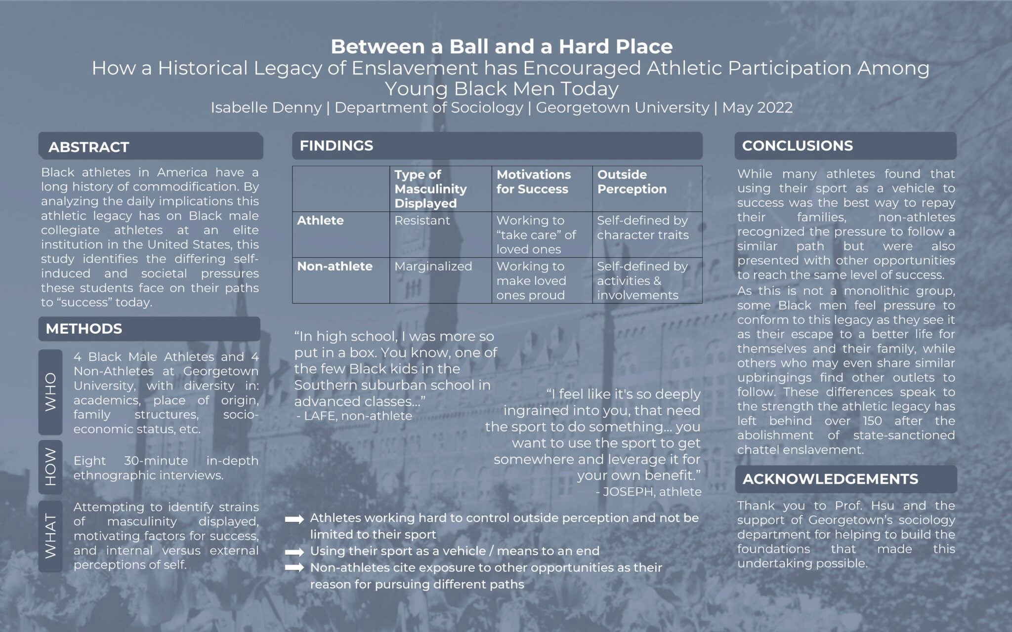 Spring 2022 Thesis Poster Gallery | Department of Sociology ...
